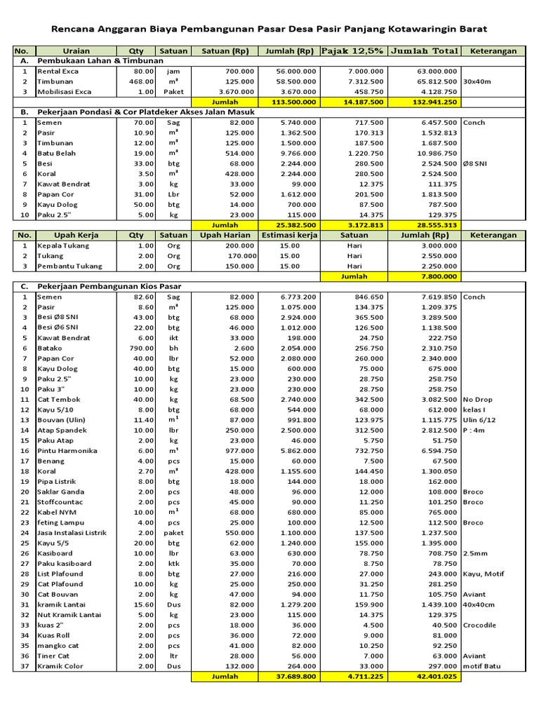 RAB Pembangunan Pasar Pasir Panjang | PDF | Griya & Taman