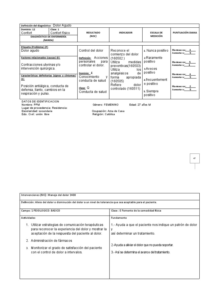 Diagnosticos Nanda Nic Noc | PDF | Termorregulación | Diagnostico medico