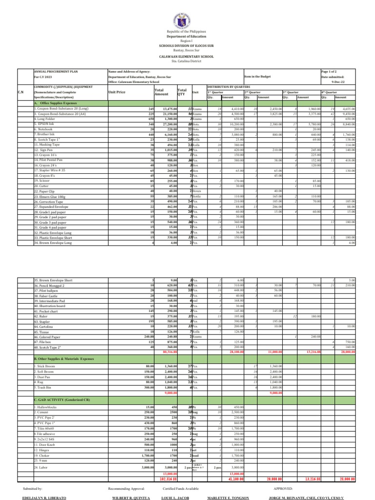 App PPMP Calawaan Es 2023 Updated | PDF | Office Equipment | Stationery