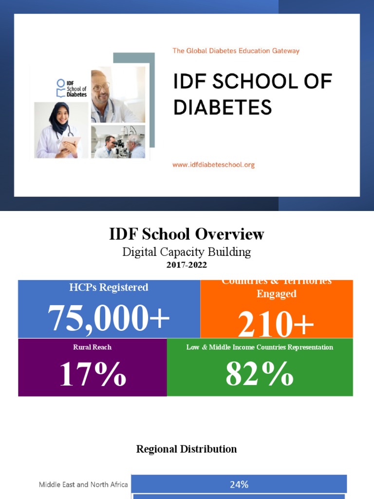IDF School - Overview - Oct 2022 - HMS - Prof - Enrique | PDF | Social ...