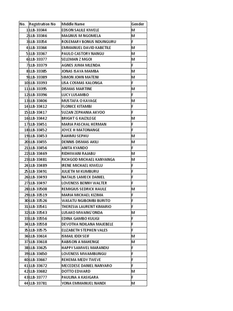 Faculty of Law Full Registered Students 2022-2023 | PDF