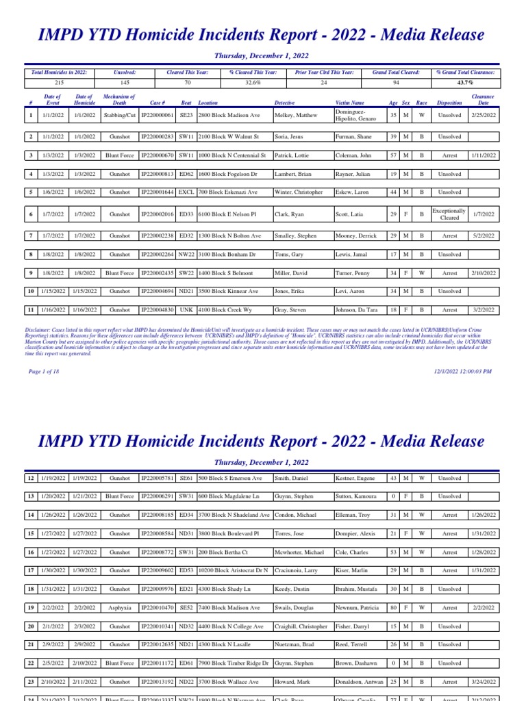 IMPD YTD Media Homicide Report | PDF | Uniform Crime Reports | Police