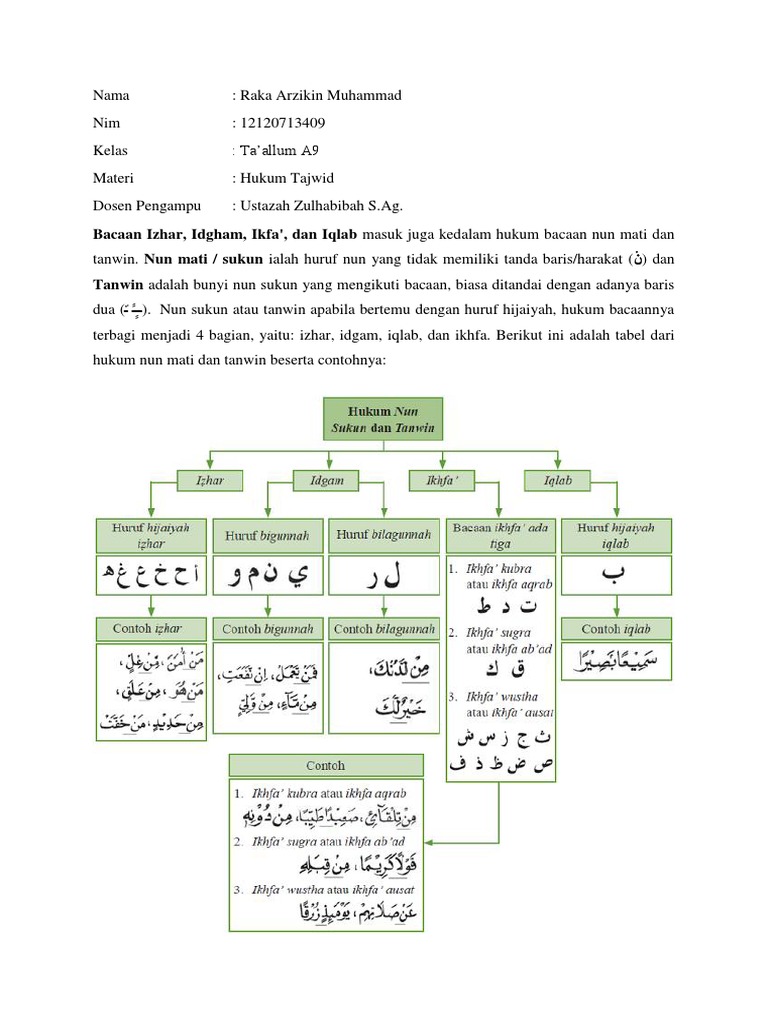 Hukum Bacaan Tajwid: Izhar, Idgham, Ikhfa | PDF