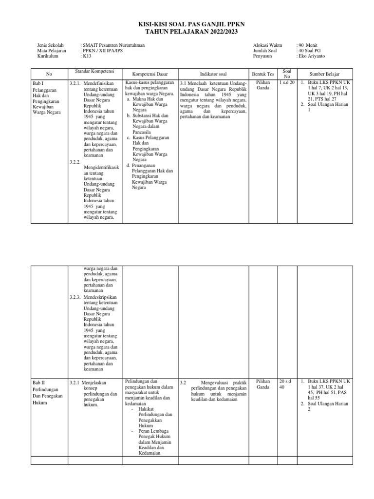 Kisi-Kisi PAS PPKN Kelas XII Desember 2022 (Siswa) | PDF