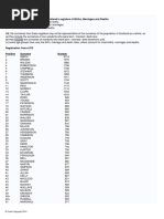 Top 300 American Female Names | PDF