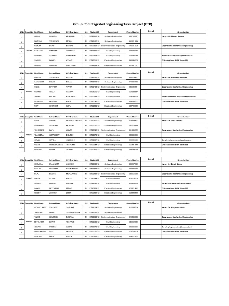 Summery For Whole Groups 1 - 100 | PDF | Computer Science | Computer Engineering