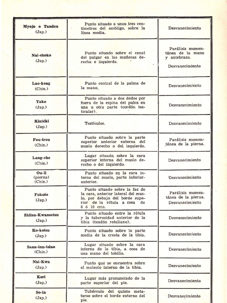 ATEMIS Puntos Vitales0005 | PDF
