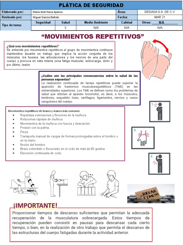 Movimientos Repetitivos | PDF | Hombro | Codo