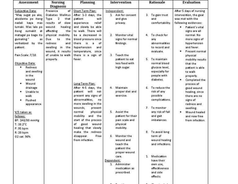 NCP 2 | PDF | Wound | Diabetes