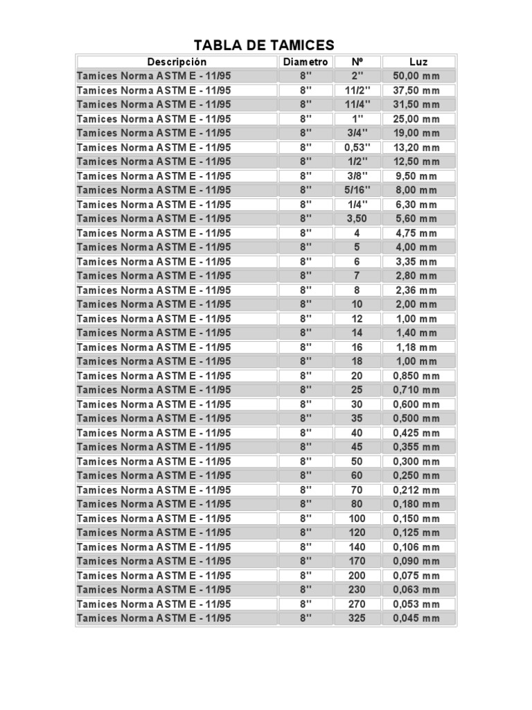 Tabla de Tamices ASTM E-11/95 | PDF | Tecnología