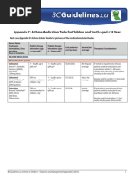 Inhaled Corticosteroid Dose Conversion Chart | PDF
