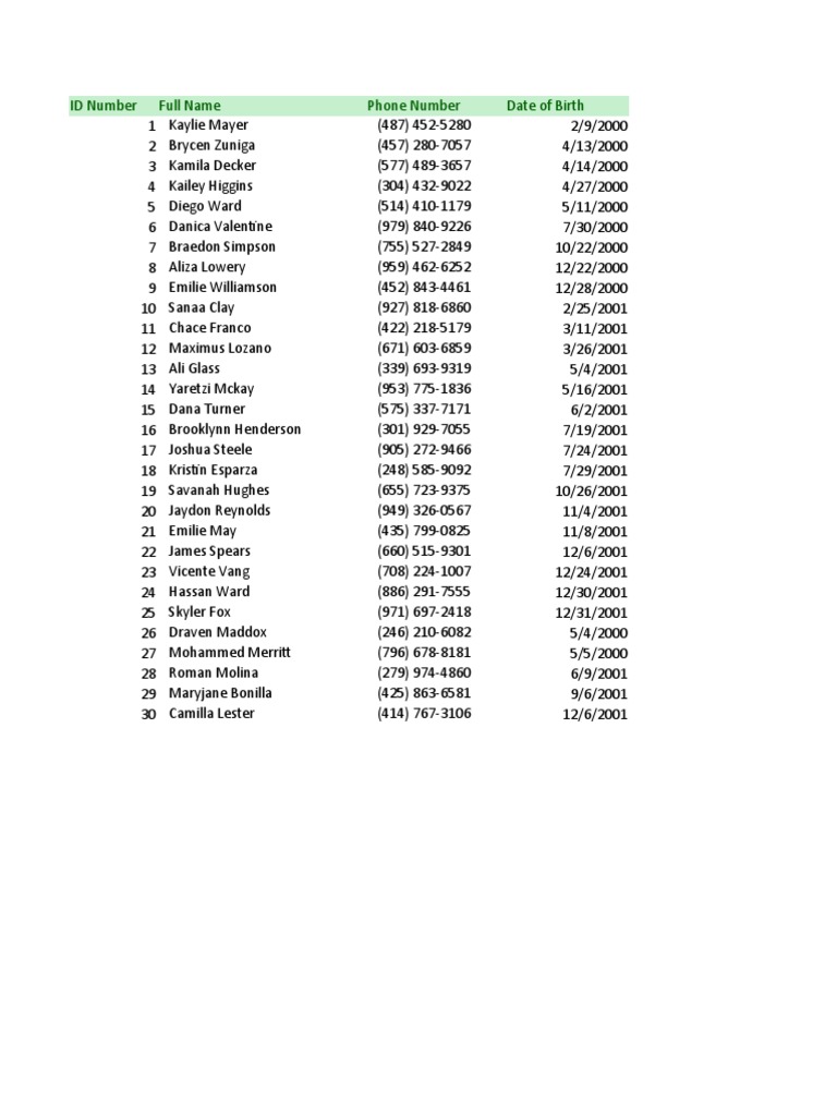 ID Number Full Name Phone Number Date of Birth | PDF | Euro | United ...