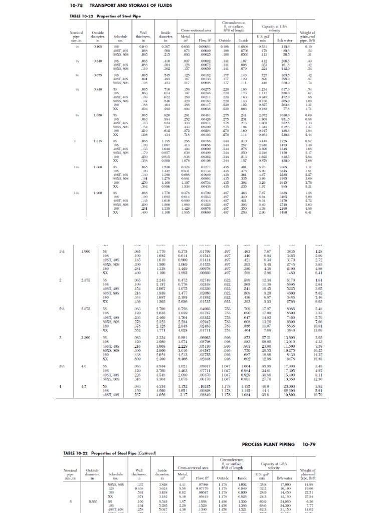 Steel Pipe Perrys | PDF