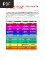El Poder Frente A La Fuerza PDF | PDF | Liderazgo | Amor
