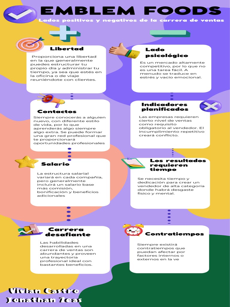 Emblem Foods | PDF | Sicología