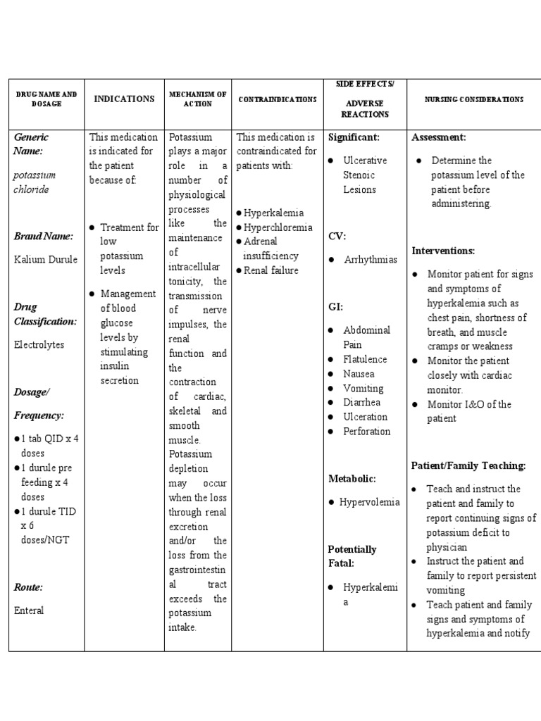 Kalium Durule Drug Study | PDF | Potassium | Chemistry
