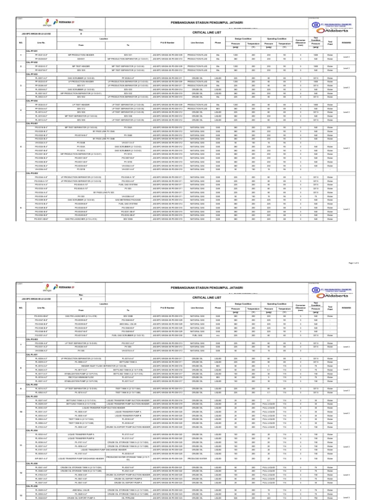 Lampiran 1 Critical Line List - D | PDF | Pump | Oil