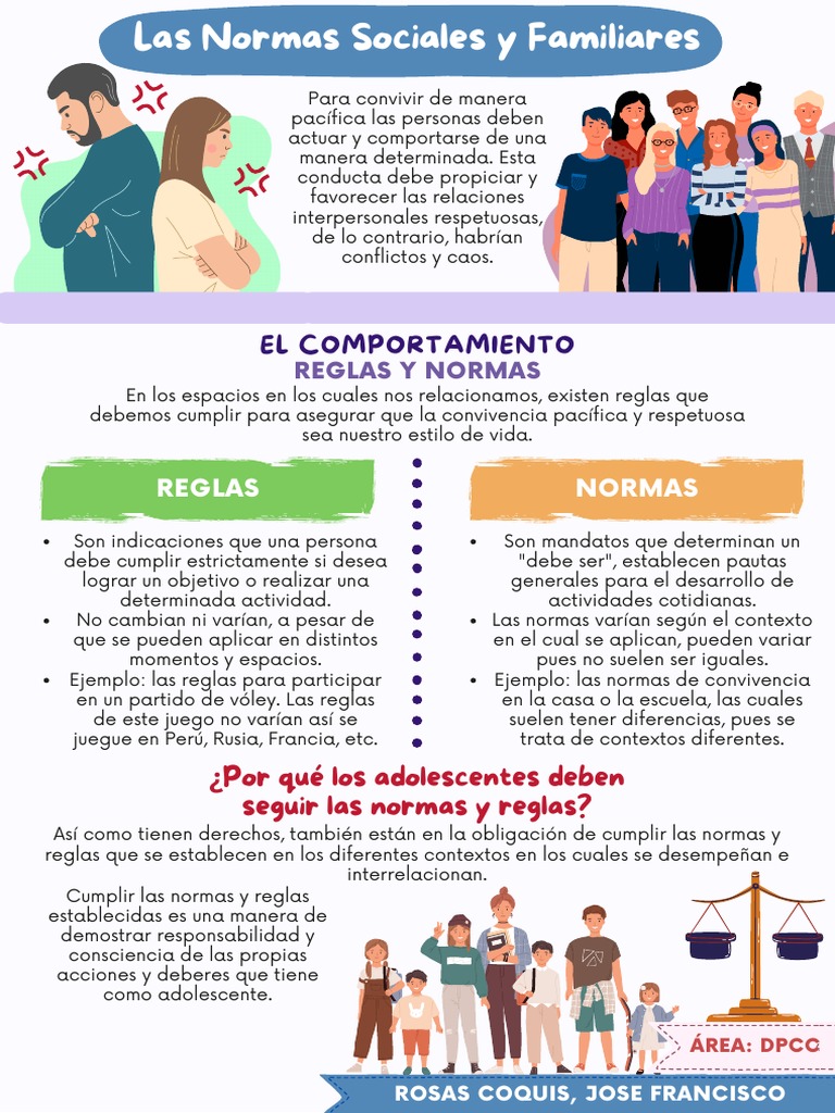 Las Normas Sociales y Familiares - Jose F. Rosas | Descargar gratis PDF | Comportamiento ...