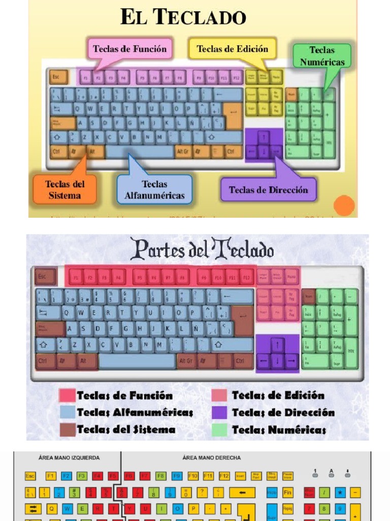Teclado | PDF