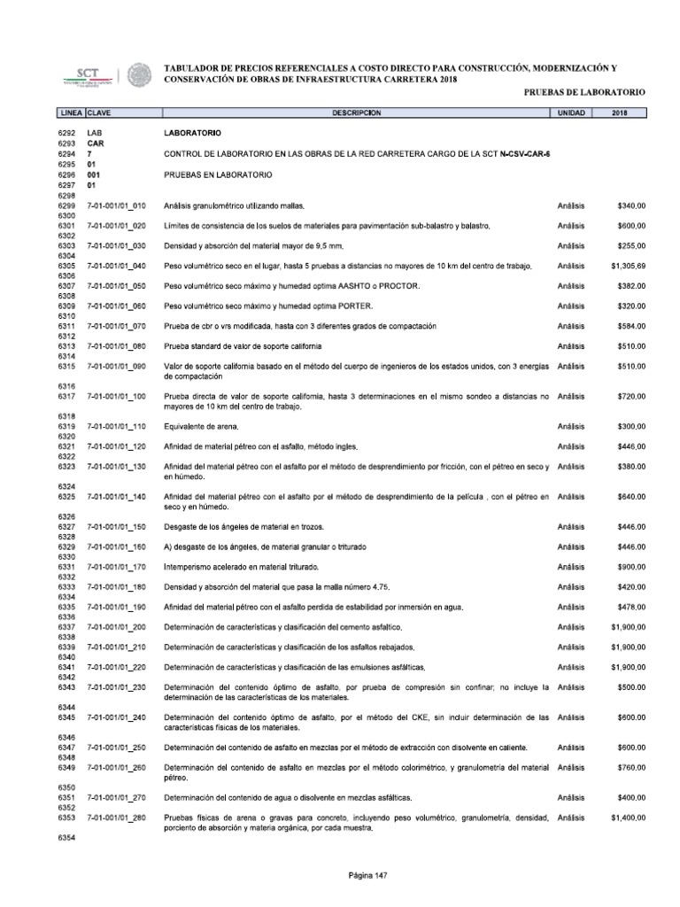 Tabulador Lab 2018 SCT | PDF