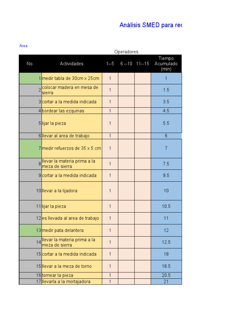 tabla de analisis SMED | PDF
