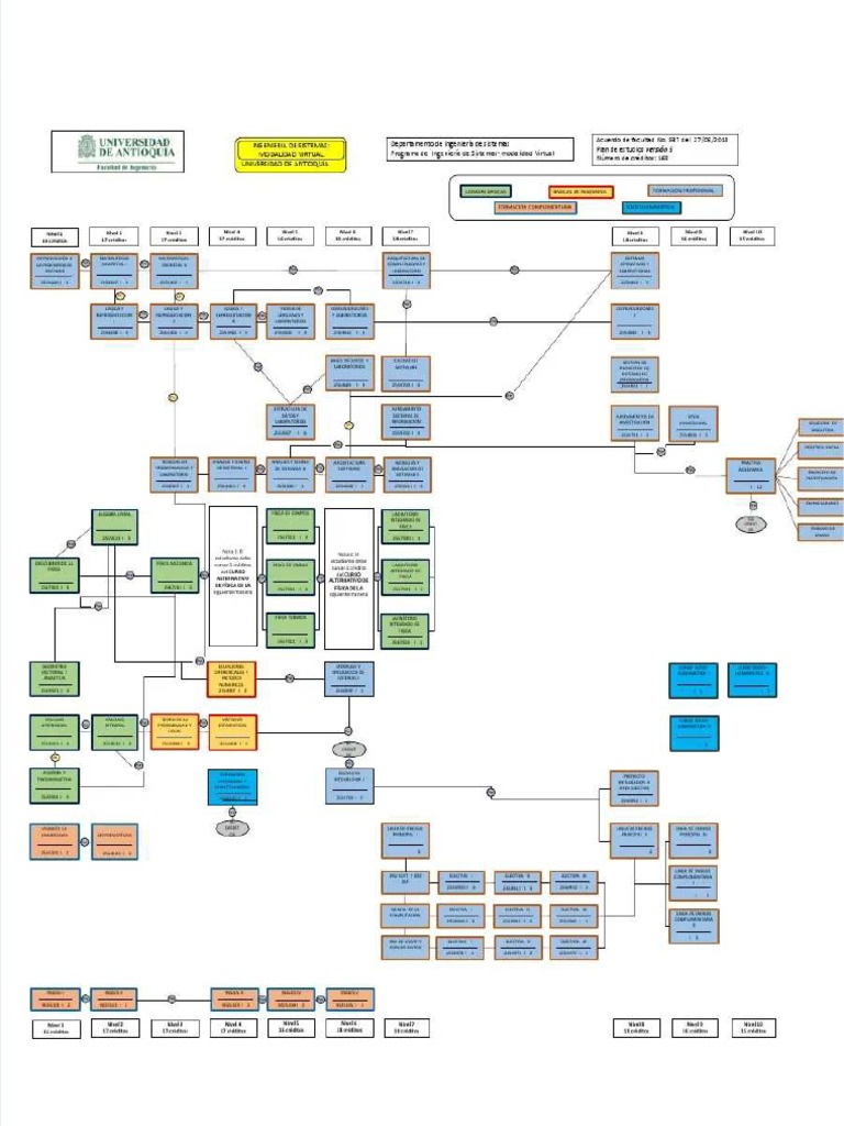 PDF Pensum Ingenieria de Sistemas Modalidad Virtual Version 5 ...