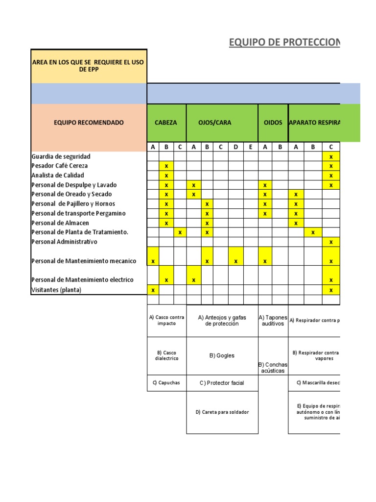 Equipo de Proteccion Personal Tabla de Evaluacion | PDF | Color | Rojo