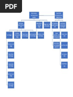 HCL Organization Chart | PDF | Economies | Business