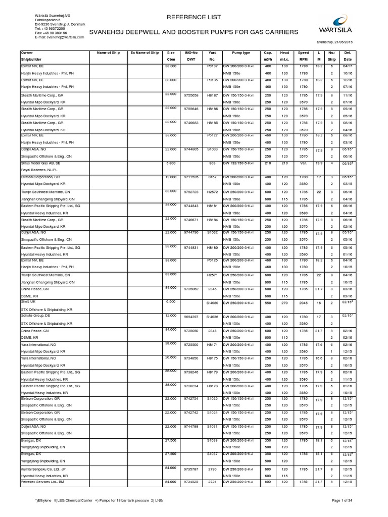 Reference List Svanehøj Deepwell and Booster Pumps For Gas Carriers | PDF | Ships | Water Transport