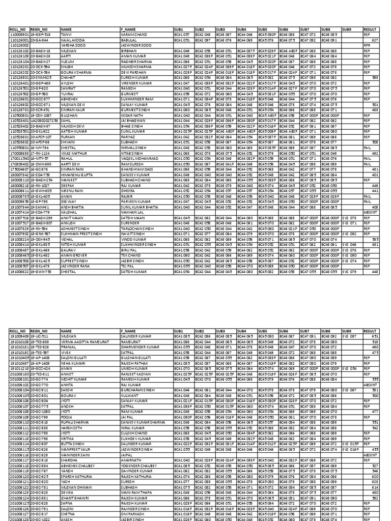 BCA 4th Sem Detail MAY 2022 | PDF