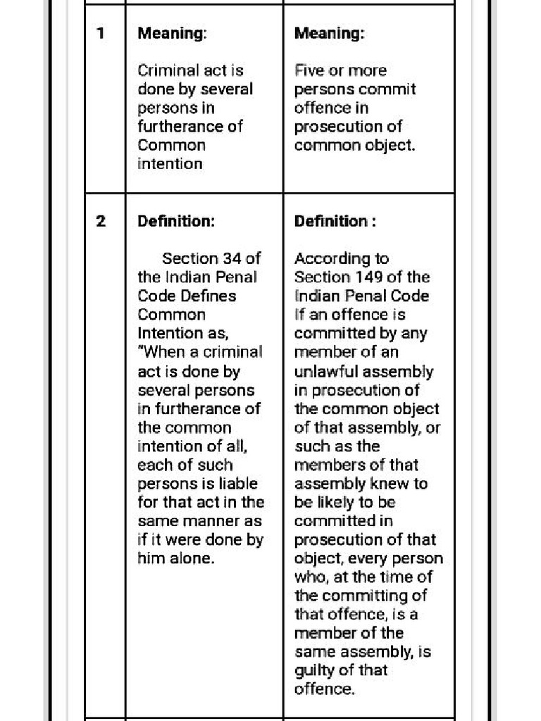 Common Intention & Common Object | PDF