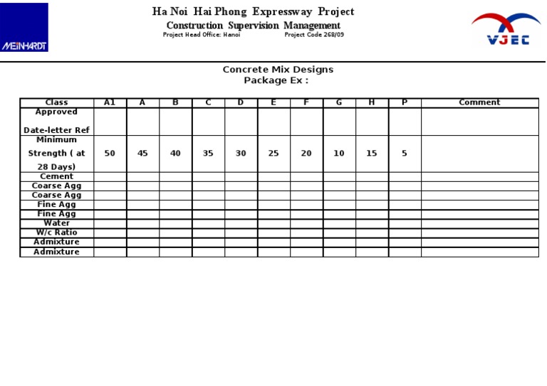 Concrete Mix Design | PDF