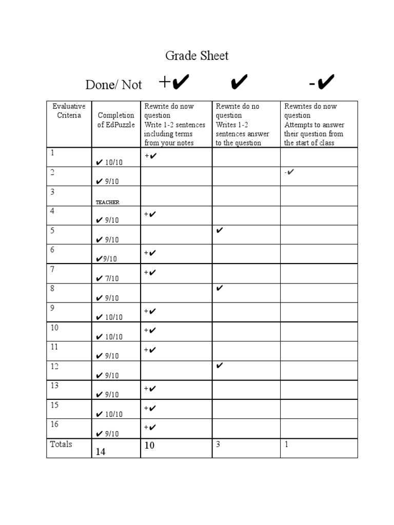 Grade Sheet | PDF