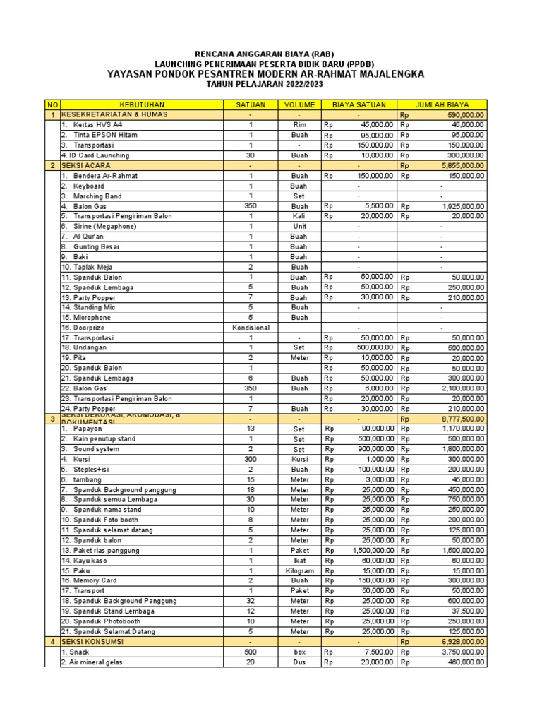 (New) Rab 1 Rangkap | PDF
