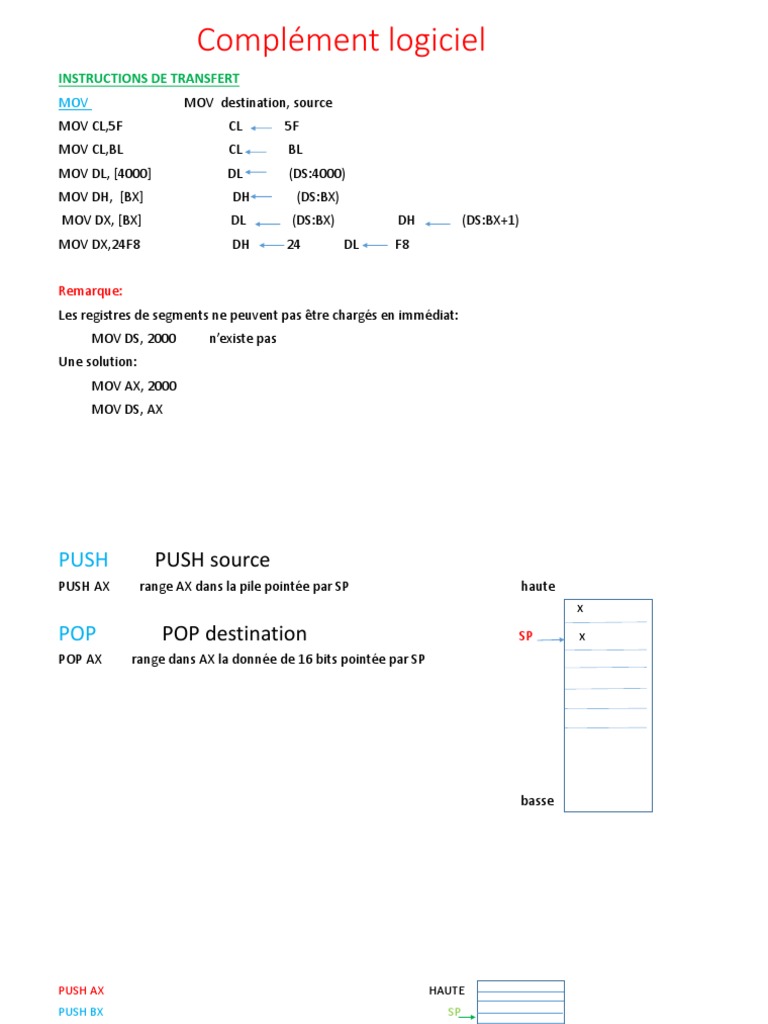 Instructions de transfert et arithmétiques | PDF | Technologies de l ...