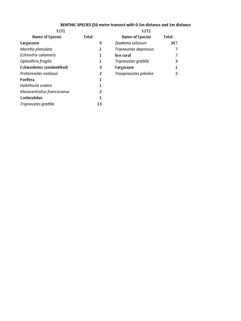 isda-pdf-marine-biology-organisms
