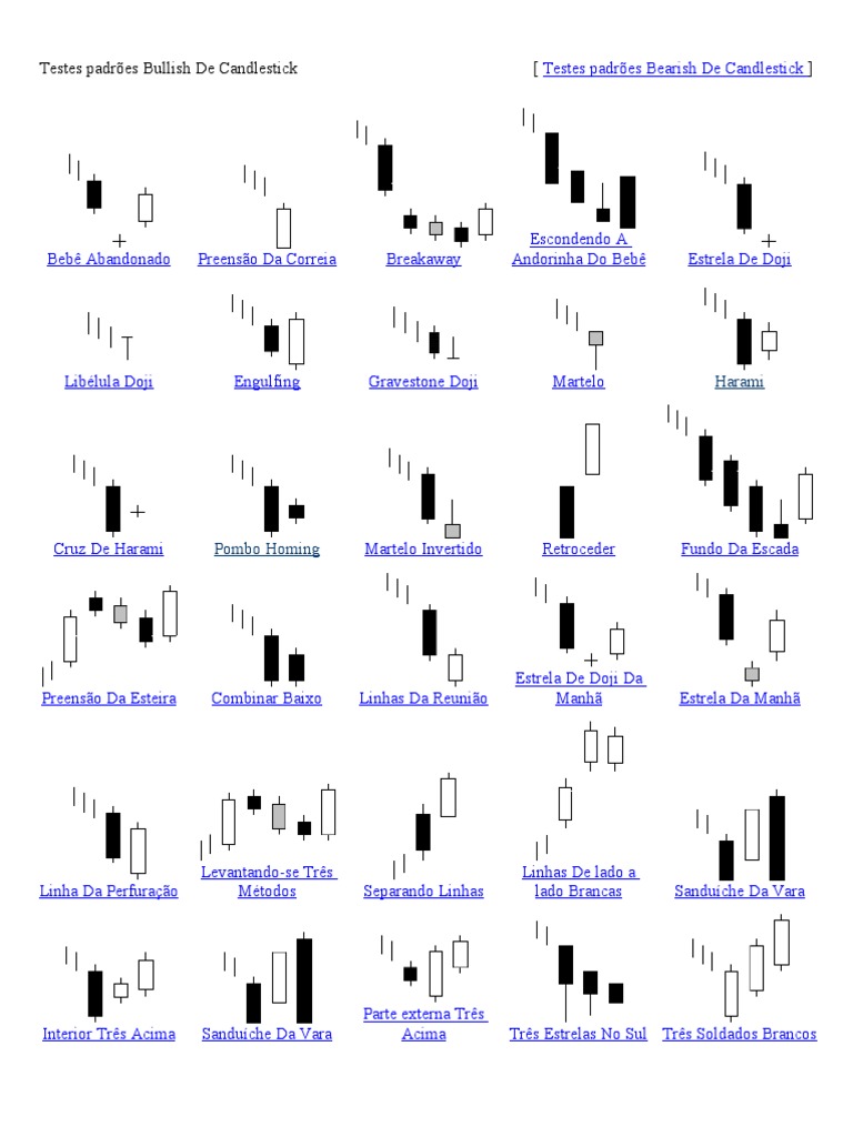 Padrões De Candlestick Alta I | Estrelas | Vela