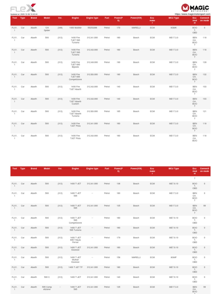 Fls0.1 SW Flex Ecu Obd Bench | PDF | Diesel Engine | Fuel Injection