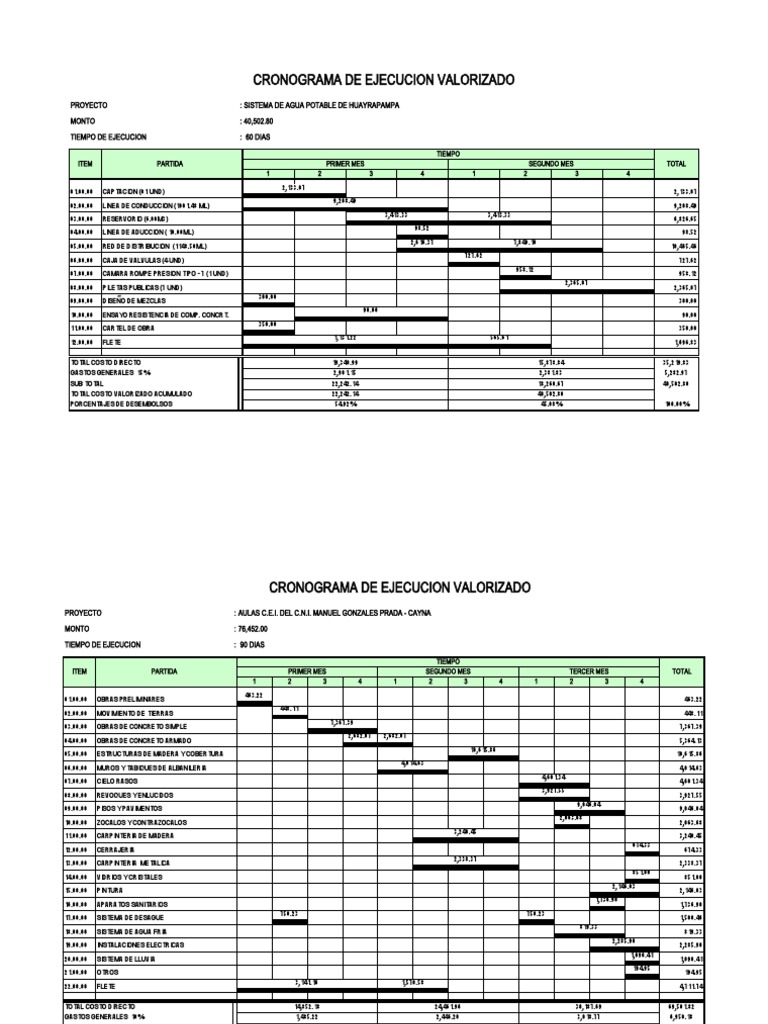 Cronograma Valorizado de Obra | PDF | Ingeniero civil | edificio