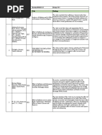 Notification of Change of Ownership, Sale of Motor Vehicle (Form NCO ...