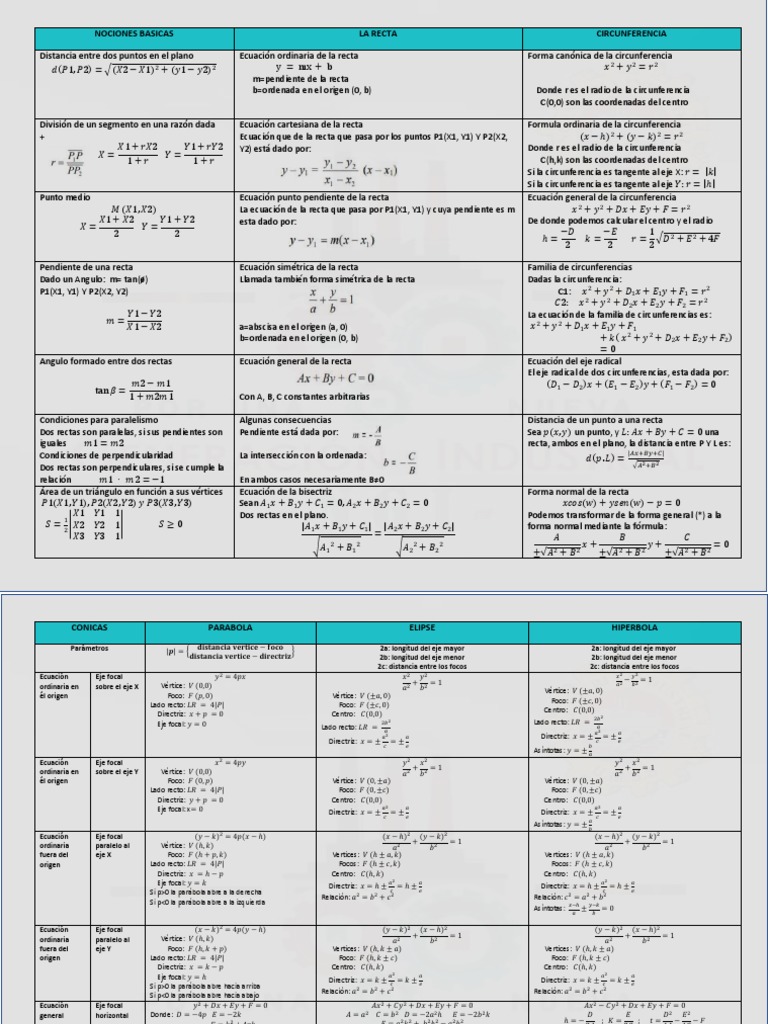 Formulario de Geometria Analitica | PDF