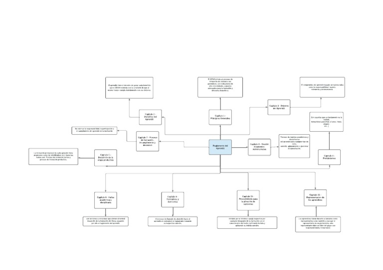 Lenin Montero Mapa Aprendiz | PDF | Gobierno | Etica Aplicada