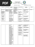Pa Tho Physiology of Pyelonephritis | PDF | Self-Improvement | Wellness