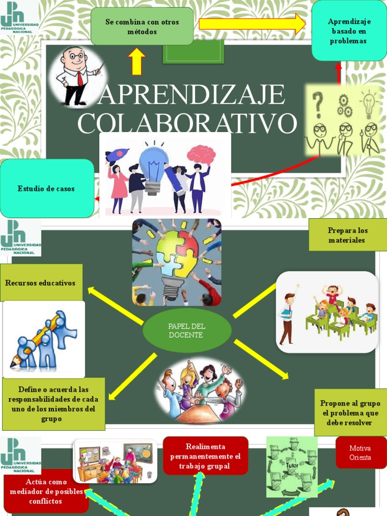 Aprendizaje Colaborativo | PDF