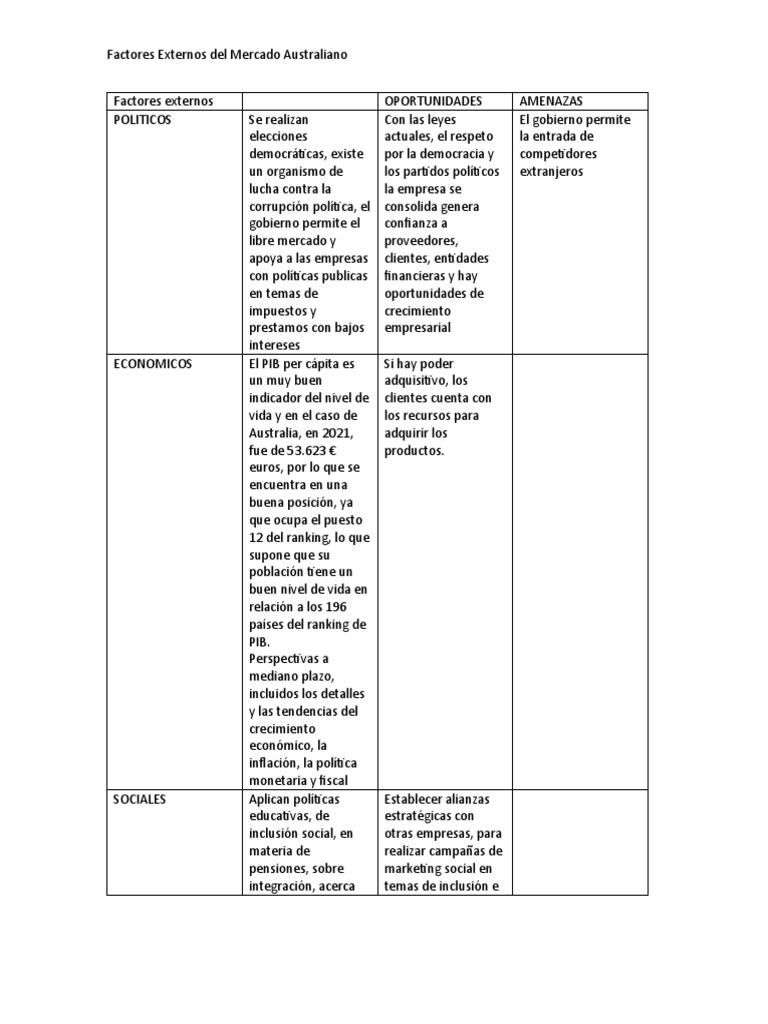 Factores Externos Analisis Pestel | PDF | Business | Australia