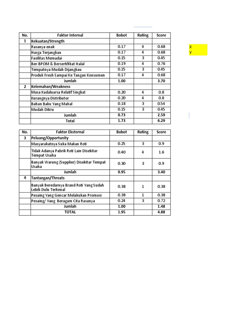 Analisis SWOT Toko Roti dan Pesaing | PDF