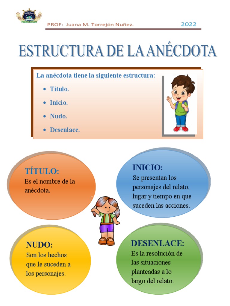 Comunicación - 22-03-22 - Estructura de La Anecdota. | PDF