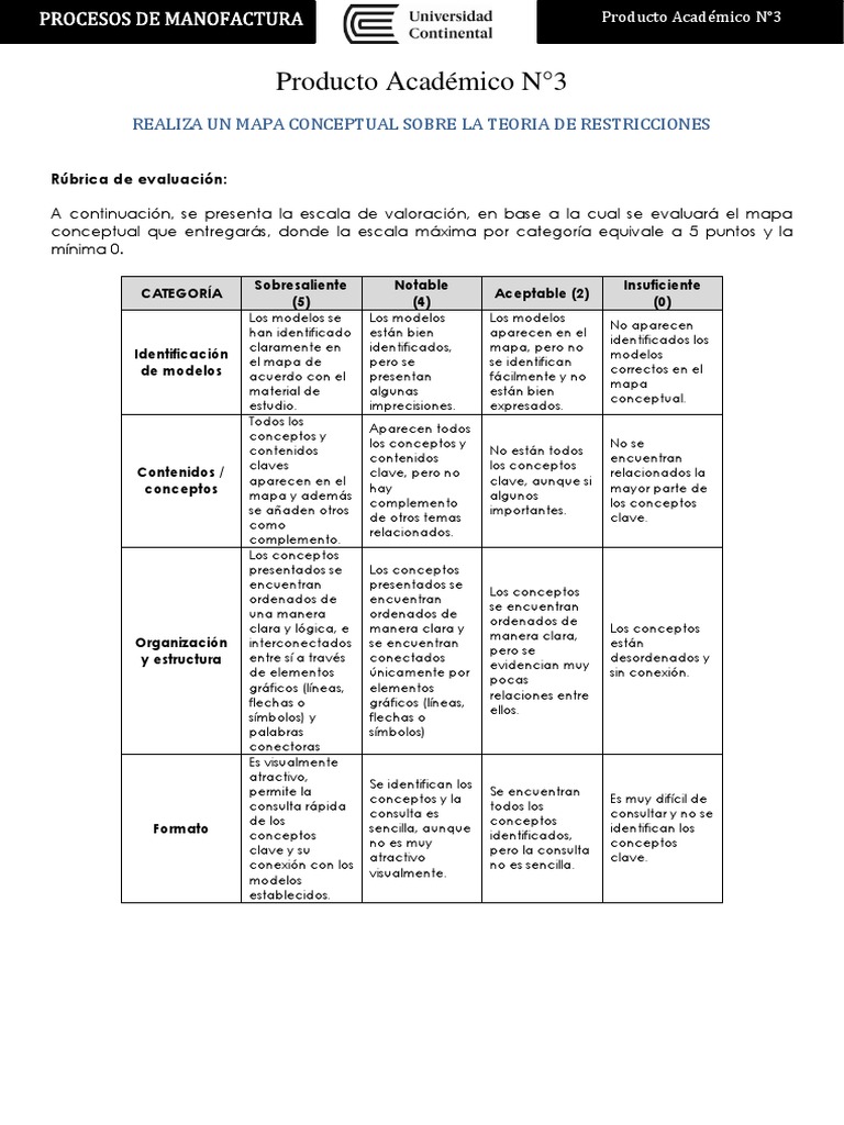 PA03 - ProcMan - EnAsEs | PDF