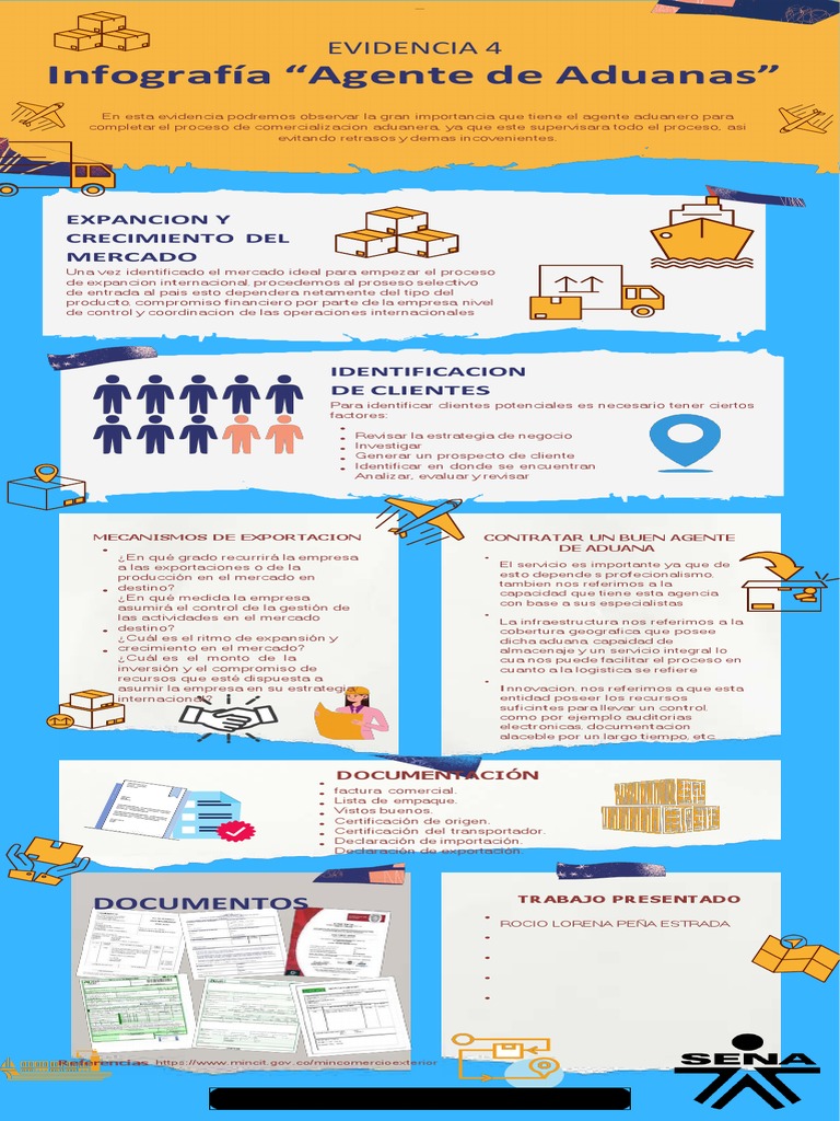 Evidencia 4 Infografia Agente de Aduanas | PDF | Exportaciones | Business