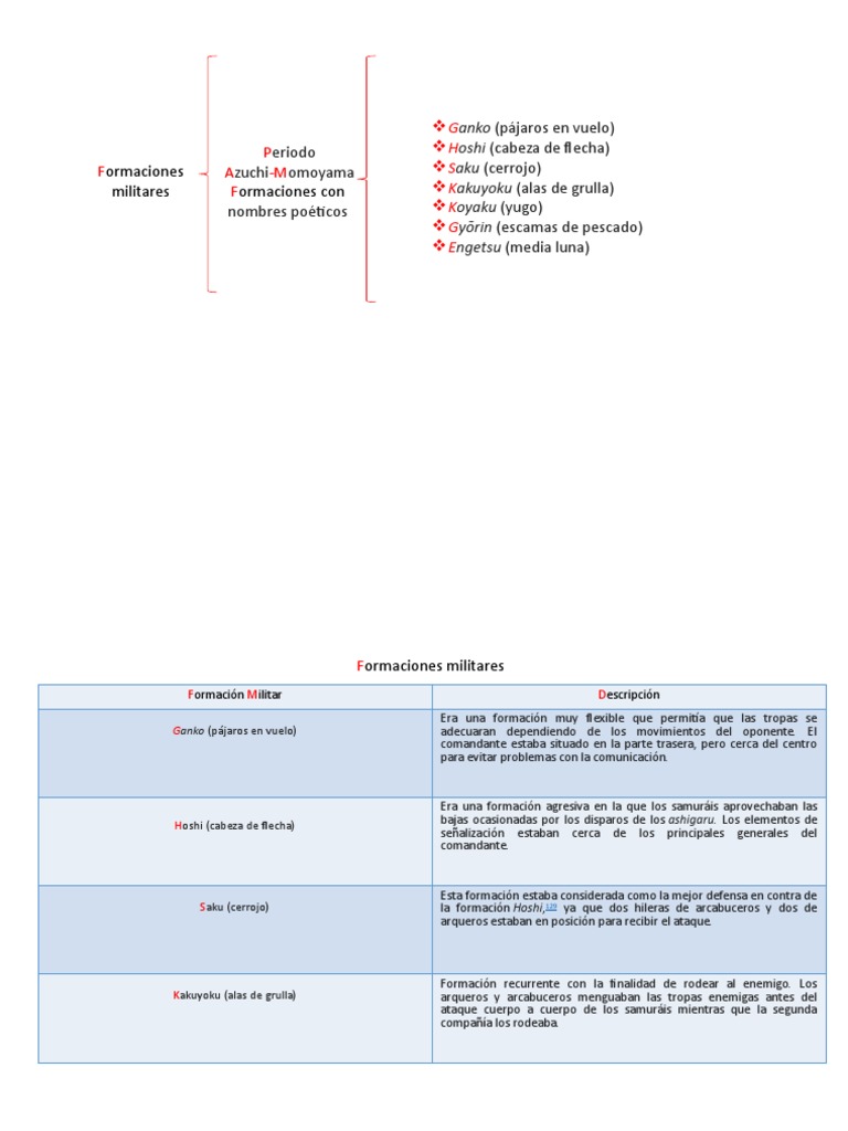 Japón y Los Guerrero Templarios | PDF | Samurai | Batallas